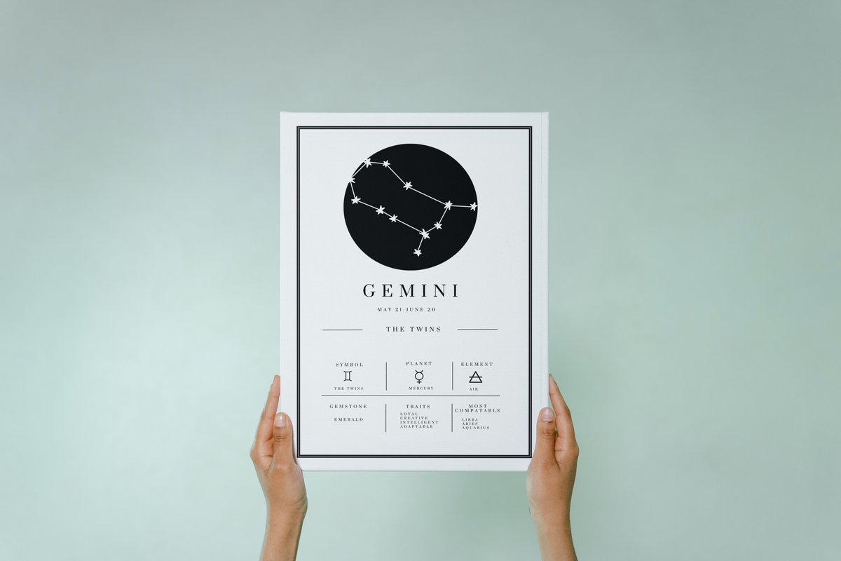 Gemini Astrology Chart – Memories Lane Canvas